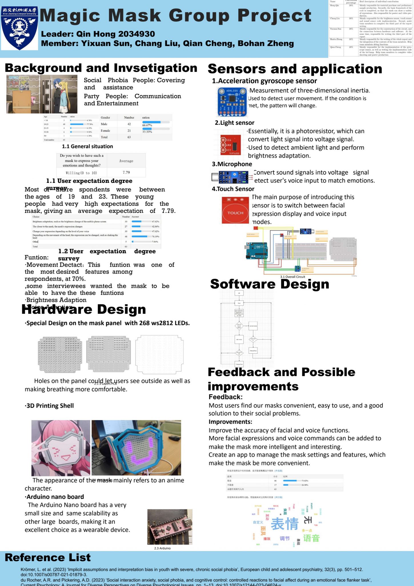 Smart Mask – MEC202